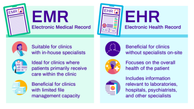 Apa perbedaan Electronic Health Record (EHR) dan Electronic Medical Record (EMR) ? – PACS Indonesia